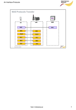 02 tm51172 en02gla2_air interface protocols_ppt | PDF