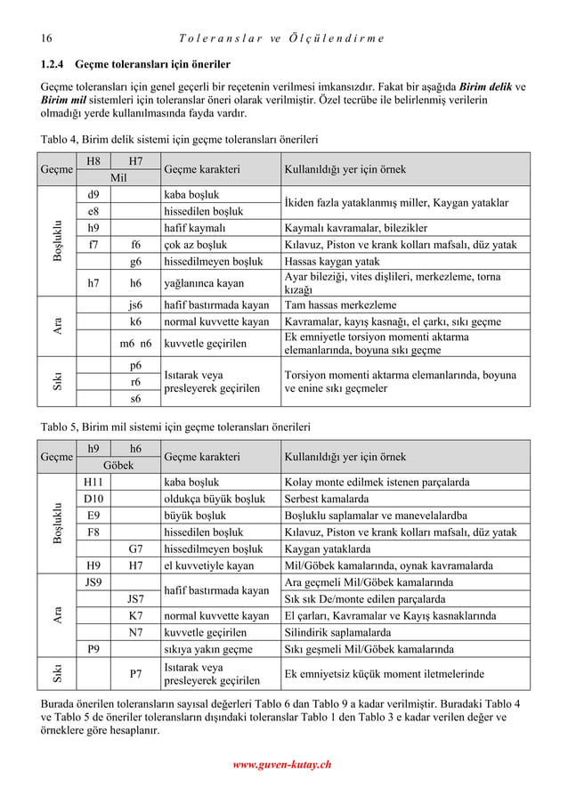 toleranslar | PDF