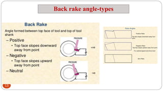 02 tool terminology | PDF