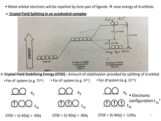 02_Topic 2_CFT-JT_Kumar.pptx | Chemistry | Science