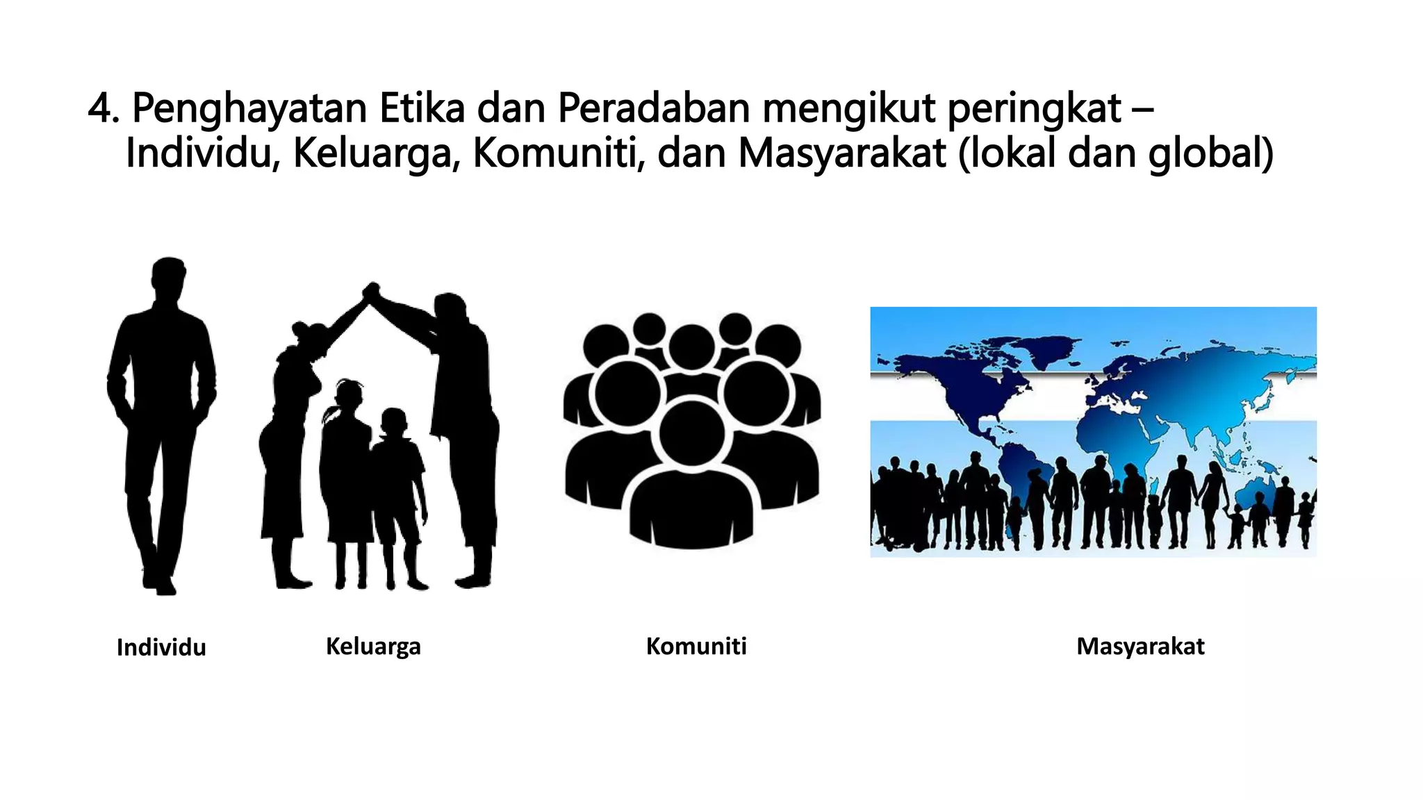 02 Topik 1 - Pengenalan Penghayatan Etika dan Peradaban Acuan Malaysia ...