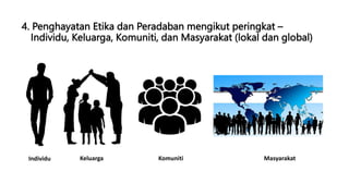 02 Topik 1 - Pengenalan Penghayatan Etika dan Peradaban Acuan Malaysia ...