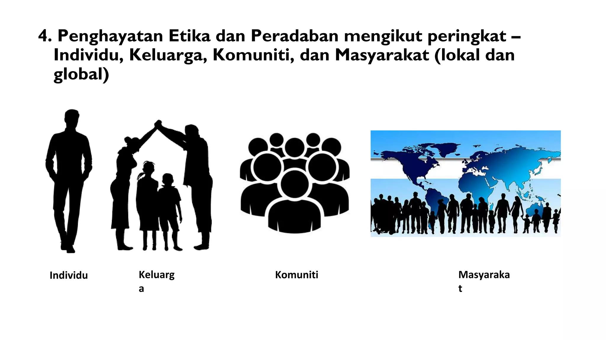 02 Topik 1 - Pengenalan Penghayatan Etika dan Peradaban Acuan Malaysia ...