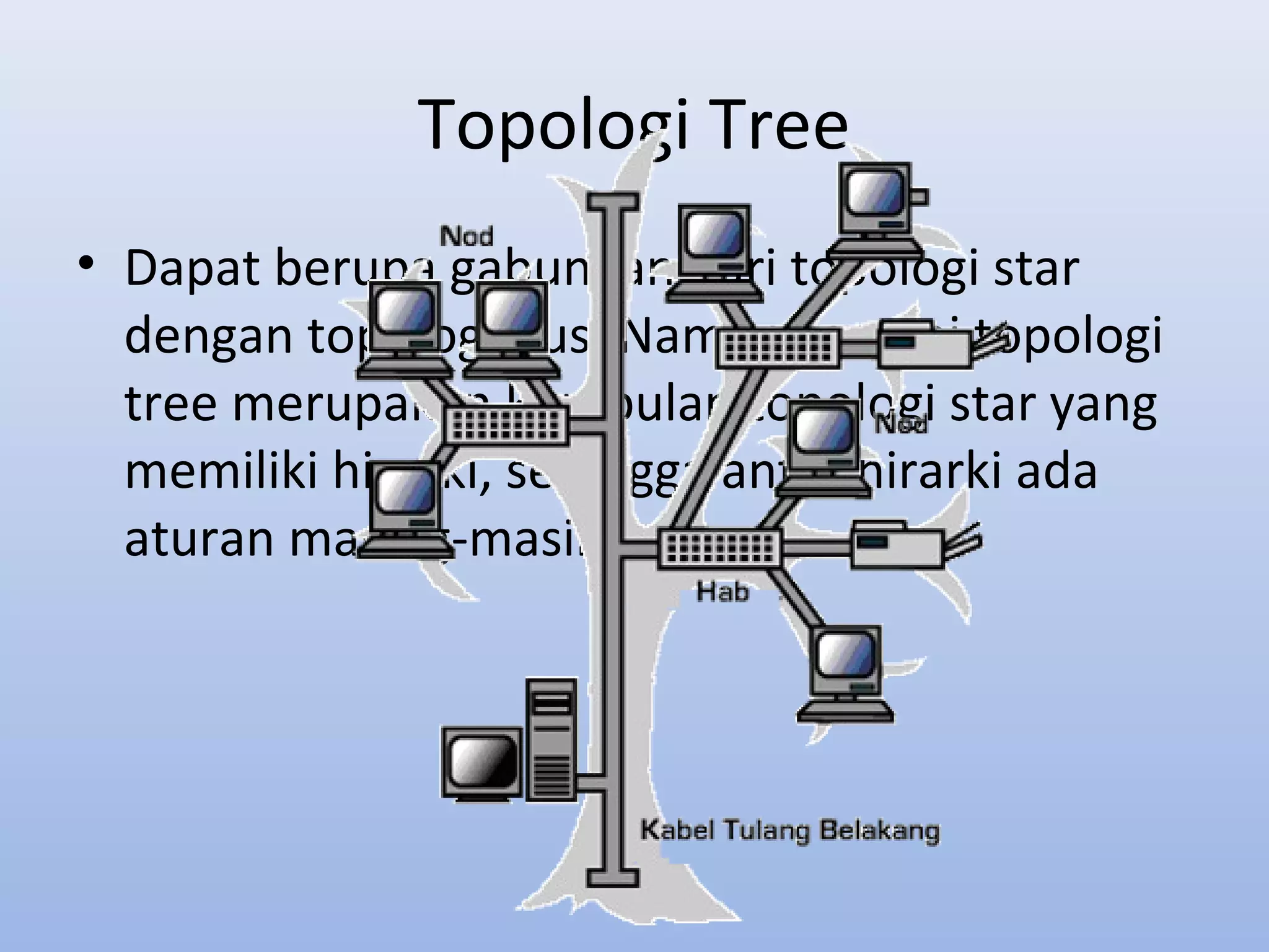 02topologi jaringan | PPT