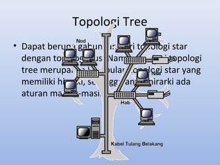 02topologi jaringan | PPT