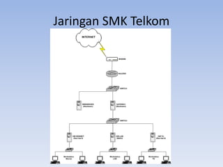02topologi-jaringan.ppt