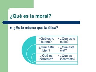 Teoría del Desarrollo Moral de Lawrence Kolhberg | PPTX