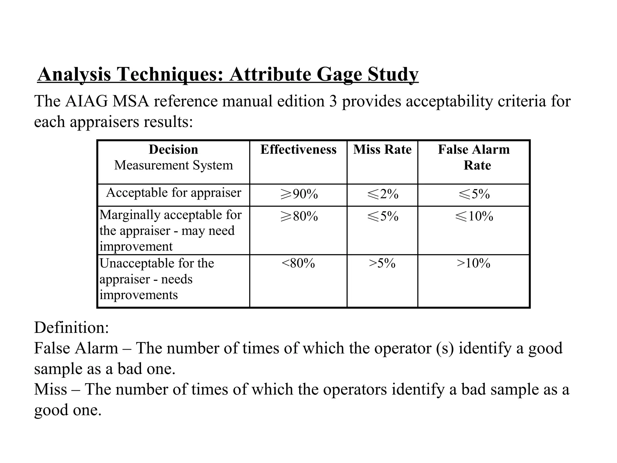 02training material for msa | PPT