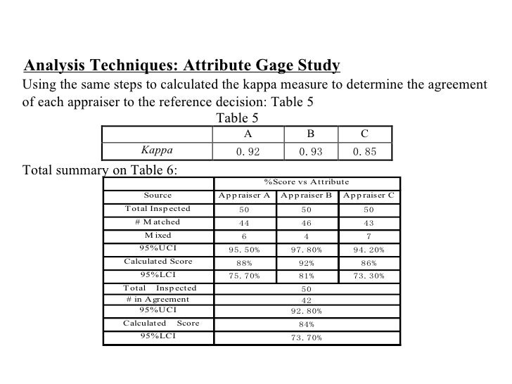 02training material for msa