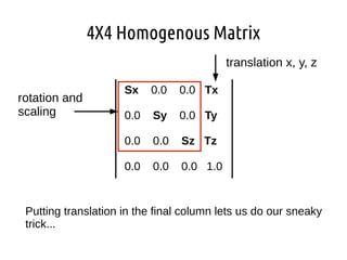 Computer Graphics - Lecture 02 transformation | PDF | 3-D Graphics | Computer Software and ...