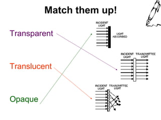 02 translucent transparent | PPT