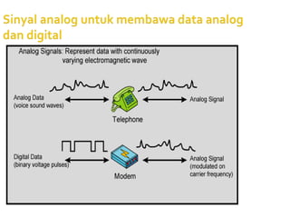 Transimisi Data pada Komunikasi Antar Jaringan | PPT