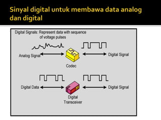 Transimisi Data pada Komunikasi Antar Jaringan | PPT