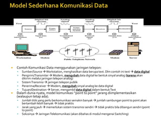 Transimisi Data pada Komunikasi Antar Jaringan | PPT