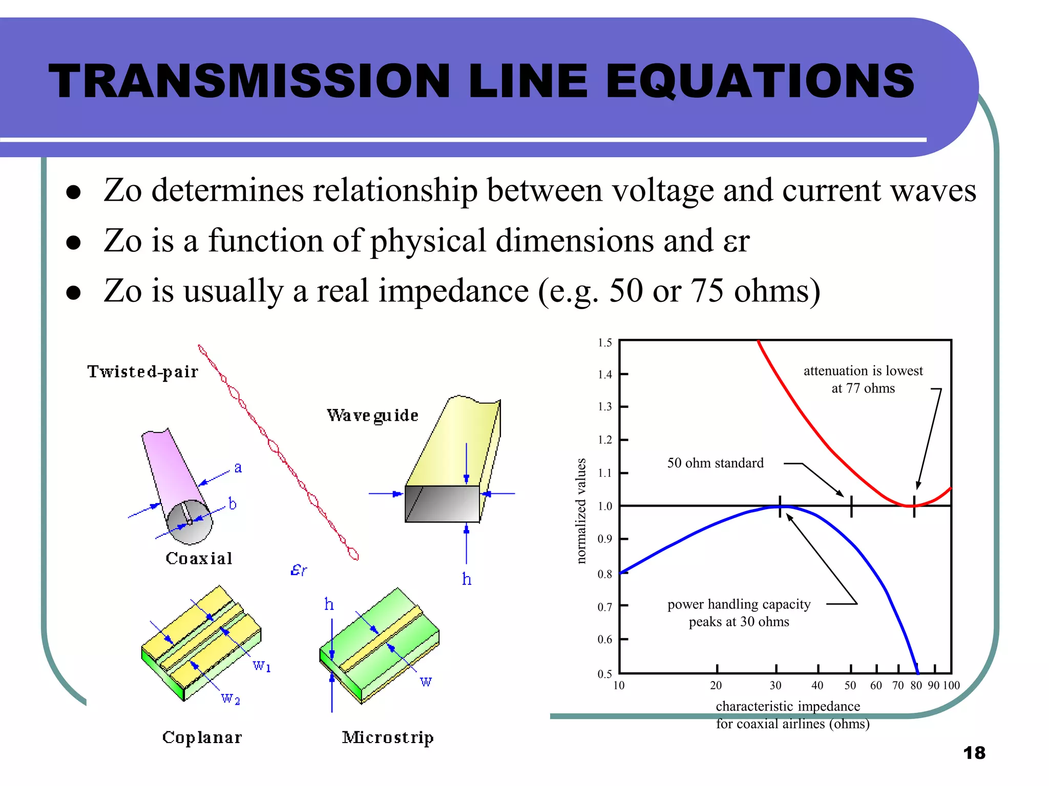 transmission line theory prp | PPT