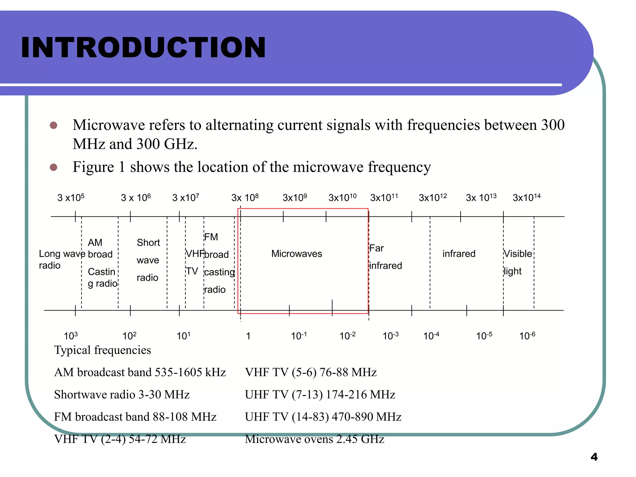 transmission line theory prp | PPT