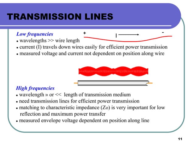 transmission line theory prp | PPT