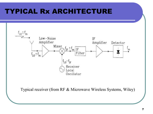 transmission line theory prp | PPT