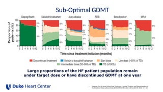 Guideline Directed Medical Therapy: What is the Best Approach? | PPTX