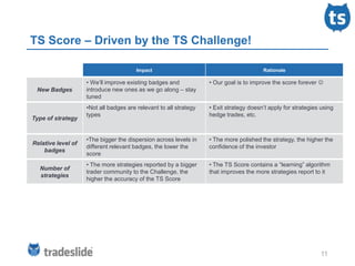 TS Score | PPT