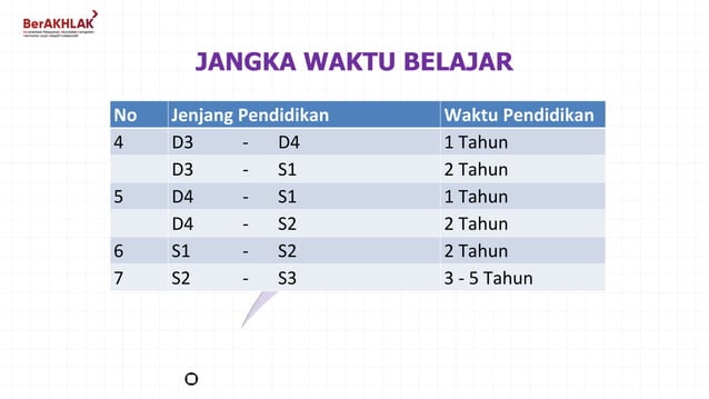 02 Tugas Belajar dan Izin Belajar PNS.pdf