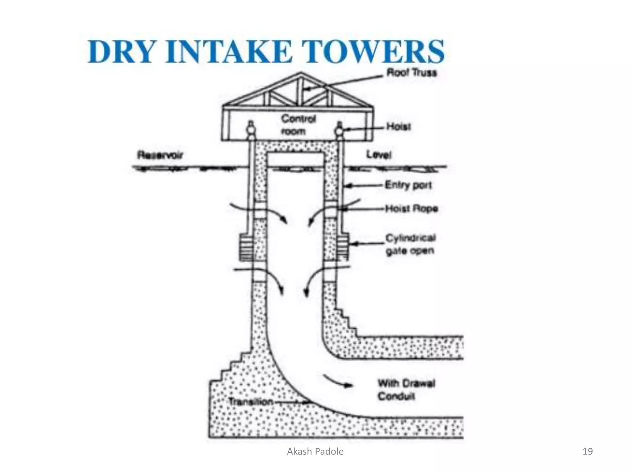 02 Types of Intake Structures | PPTX