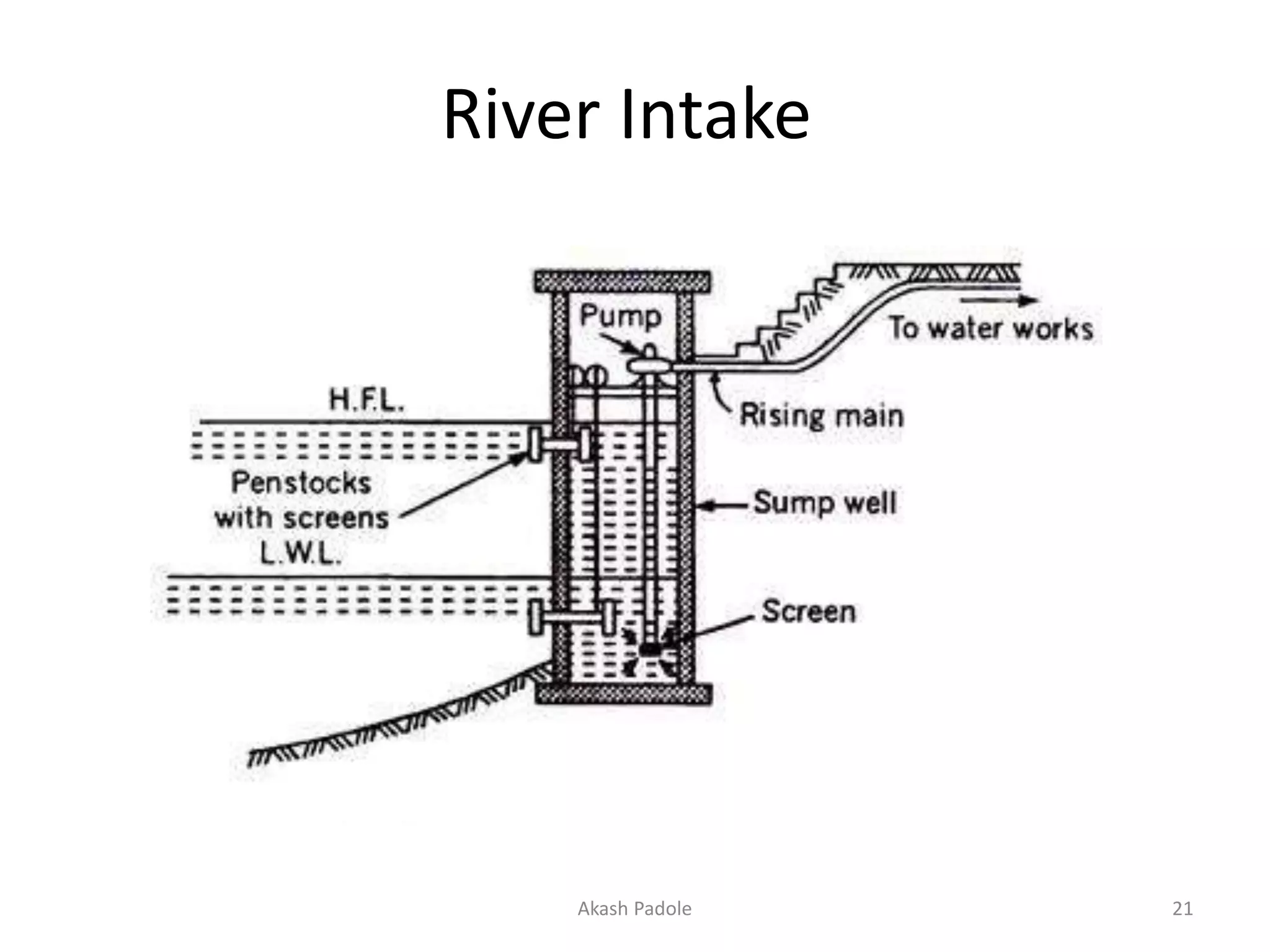 02 Types Of Intake Structures Pptx Chemistry Science