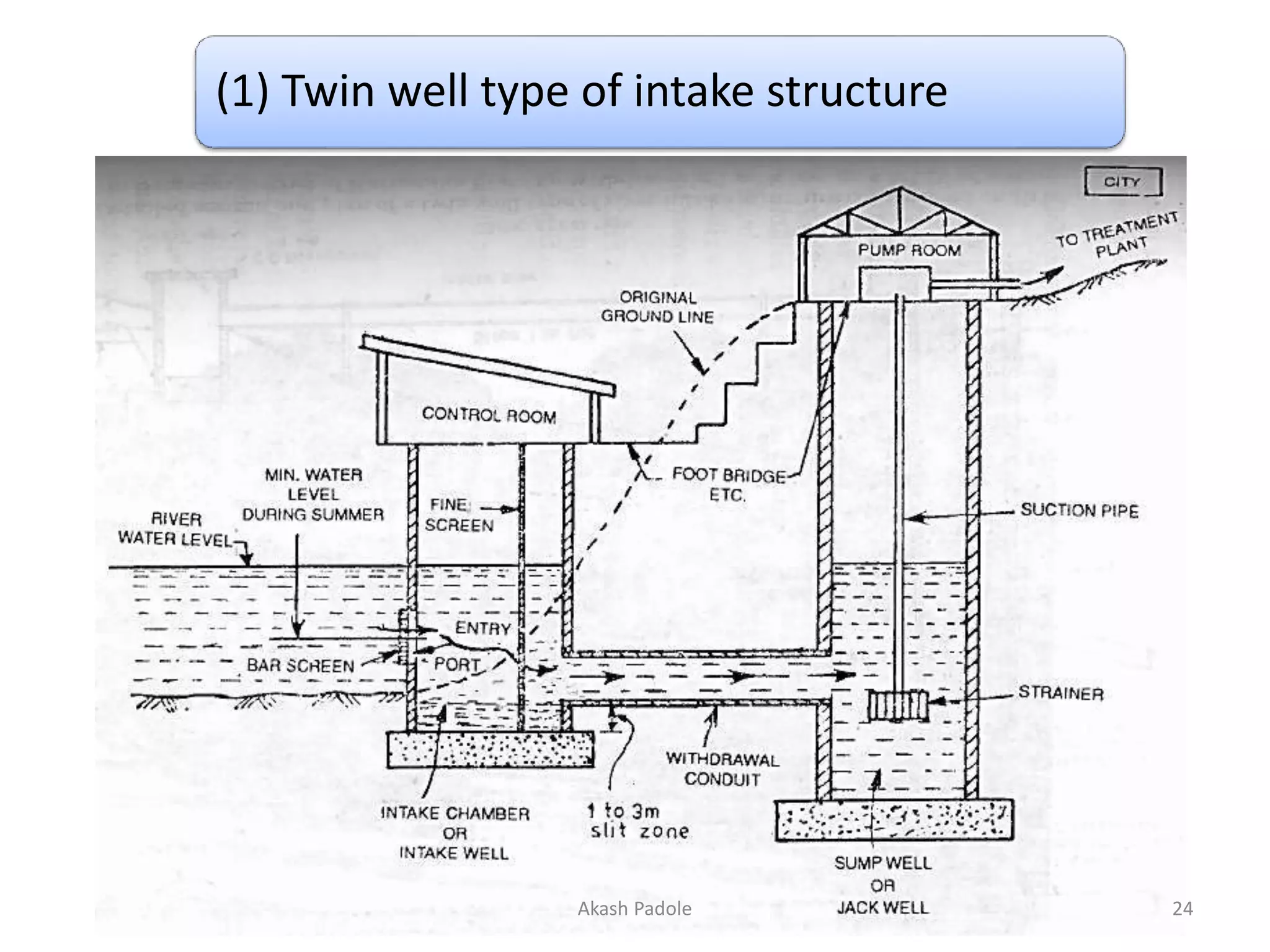 02 Types Of Intake Structures Pptx Chemistry Science