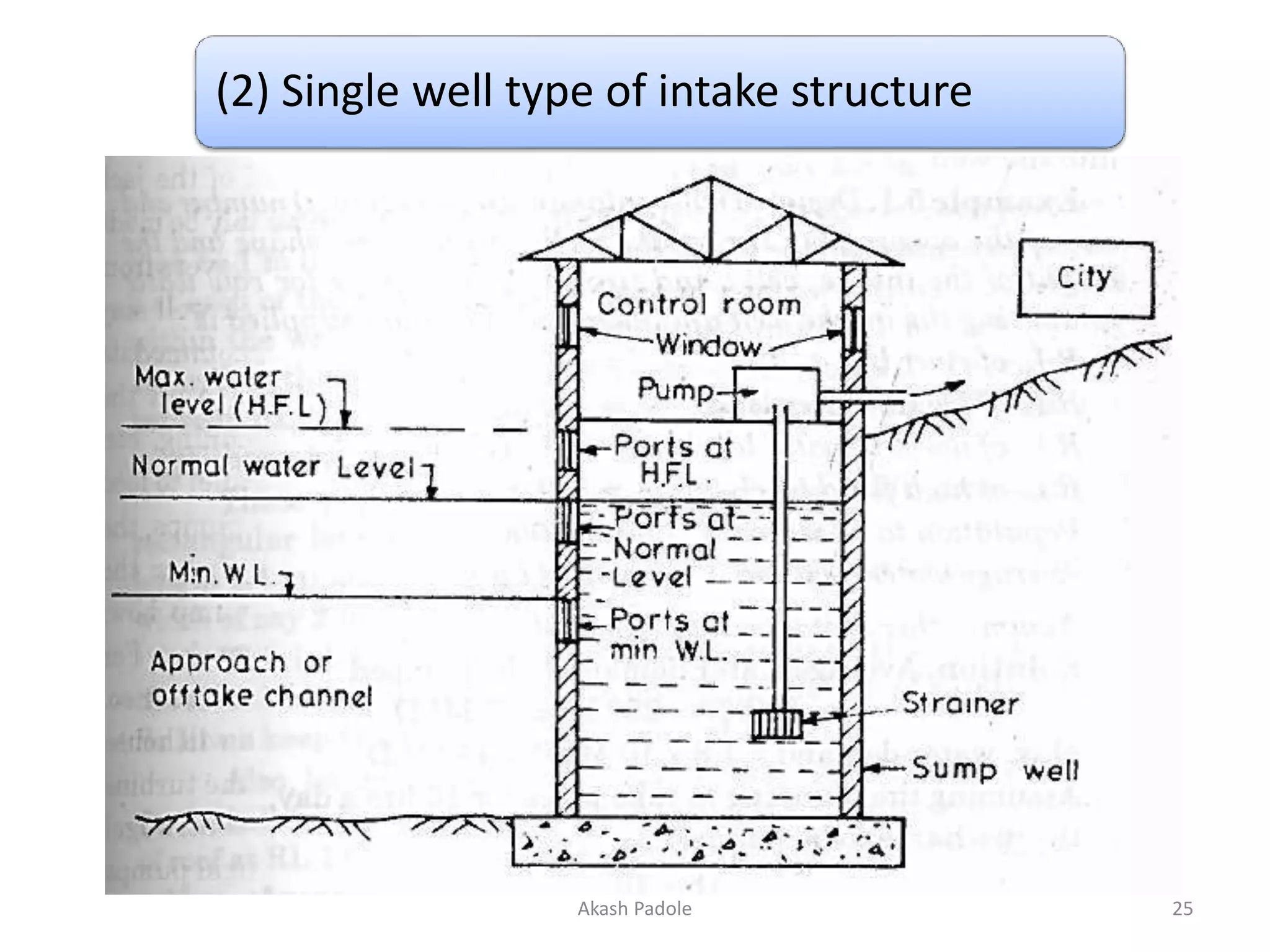 02 Types Of Intake Structures Pptx Chemistry Science