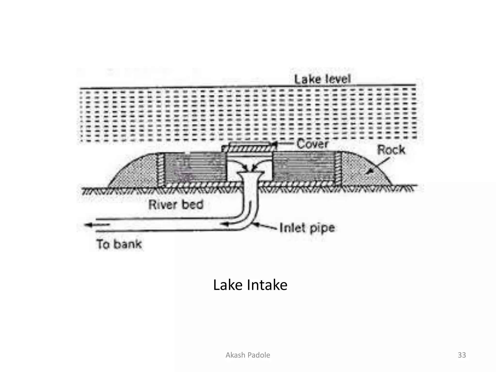 02 Types Of Intake Structures Pptx Chemistry Science