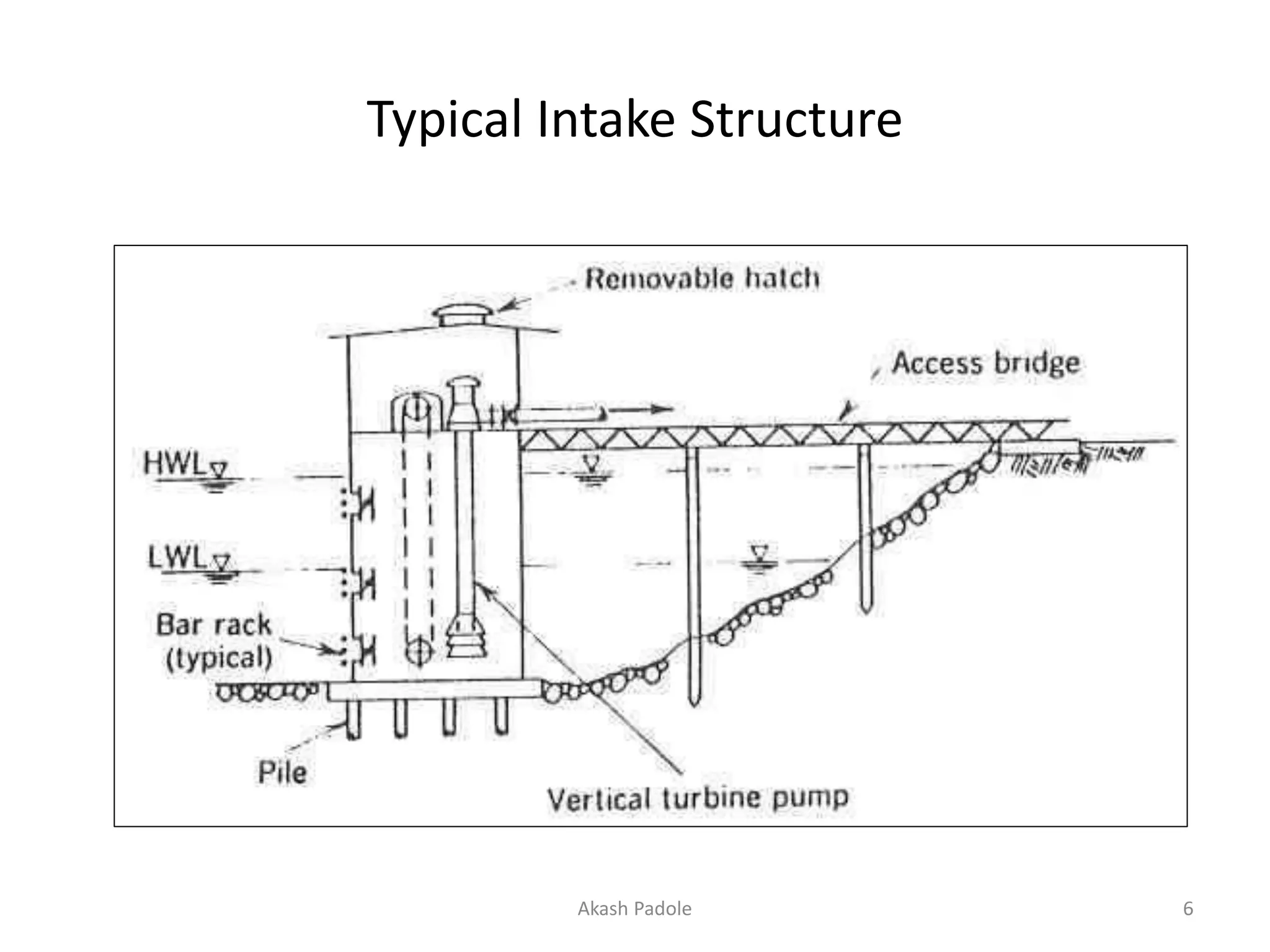 02 Types Of Intake Structures Pptx Chemistry Science