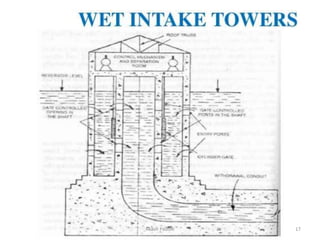 02 Types of Intake Structures | PPTX