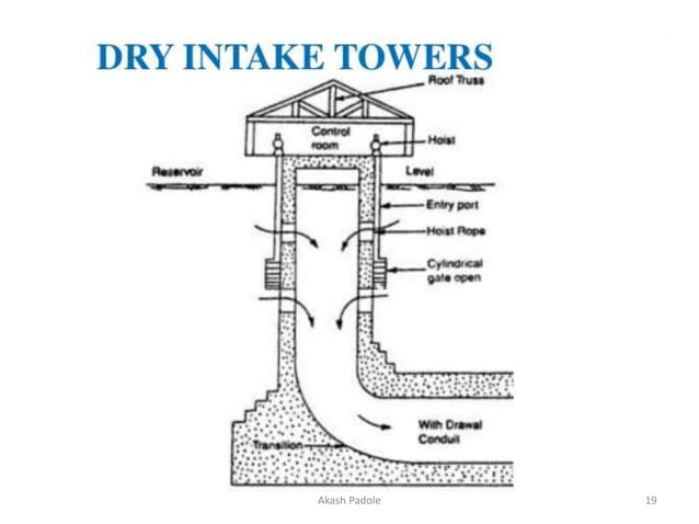 02 Types Of Intake Structures Pptx Chemistry Science
