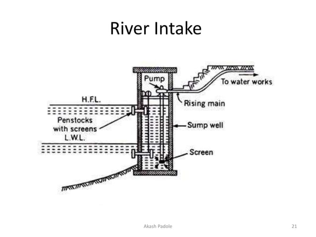 02 Types of Intake Structures | PPTX | Chemistry | Science