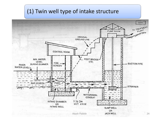 02 Types of Intake Structures | PPTX | Chemistry | Science