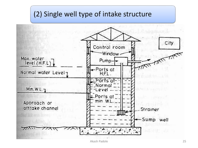 02 Types of Intake Structures | PPTX | Chemistry | Science
