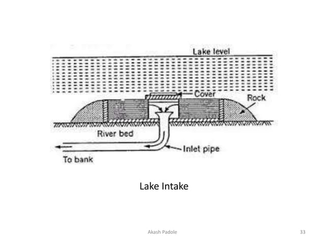 02 Types of Intake Structures | PPTX | Chemistry | Science