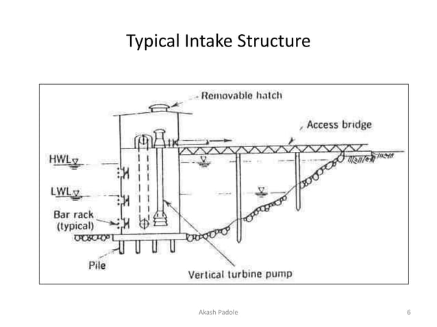 02 Types of Intake Structures