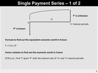 02_Types of payment series.pptx