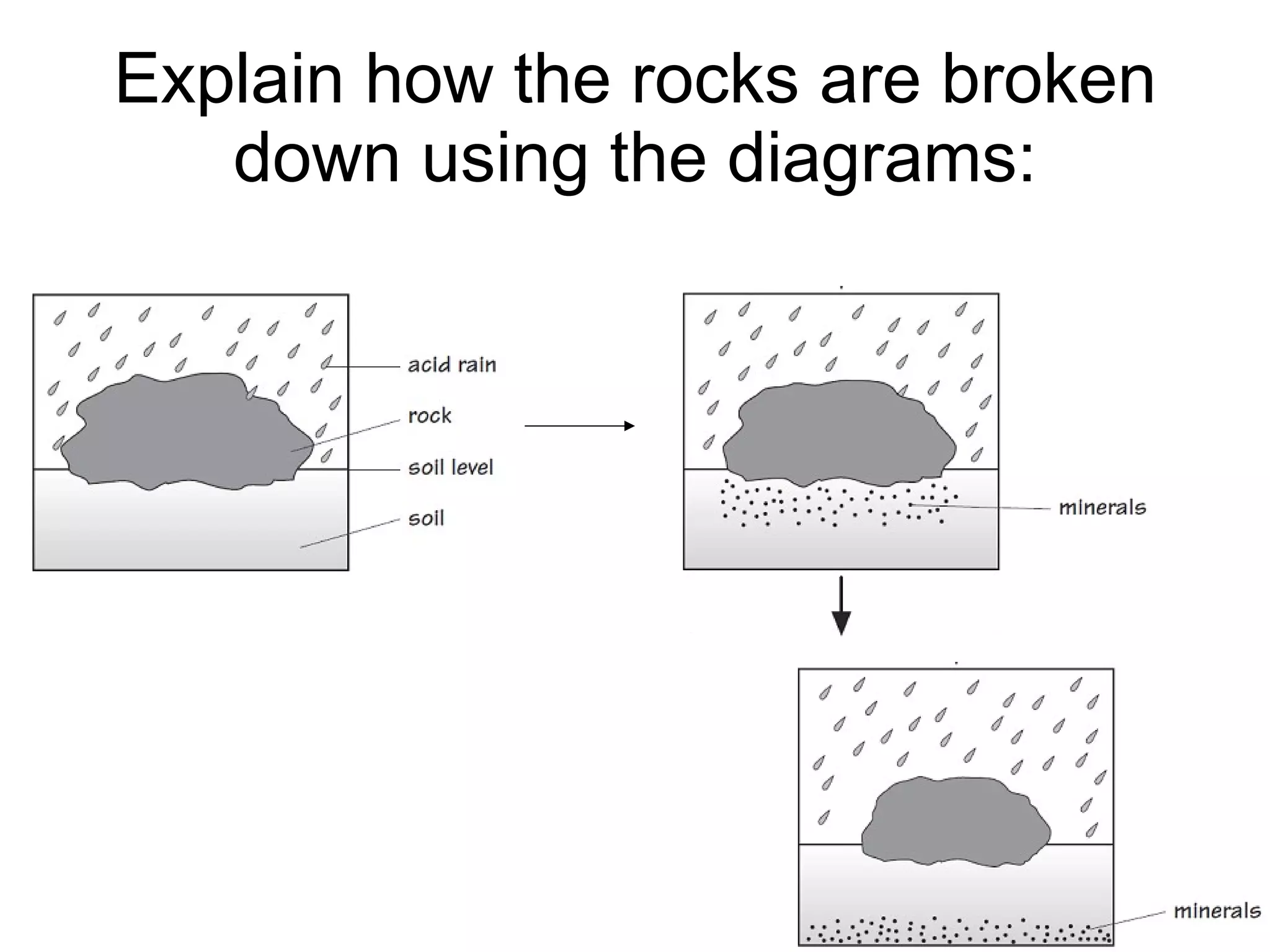02 types of weathering | PPT
