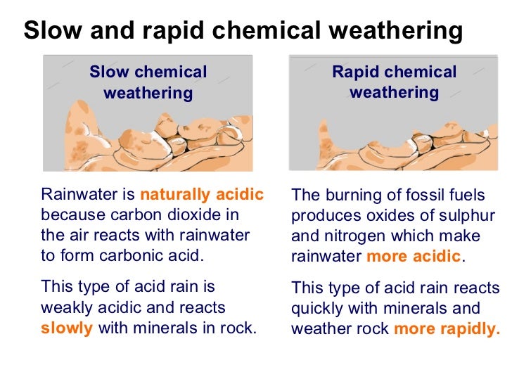 Carbonation Weathering Diagram