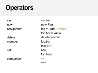 Types, Operators and Primitives | PPT
