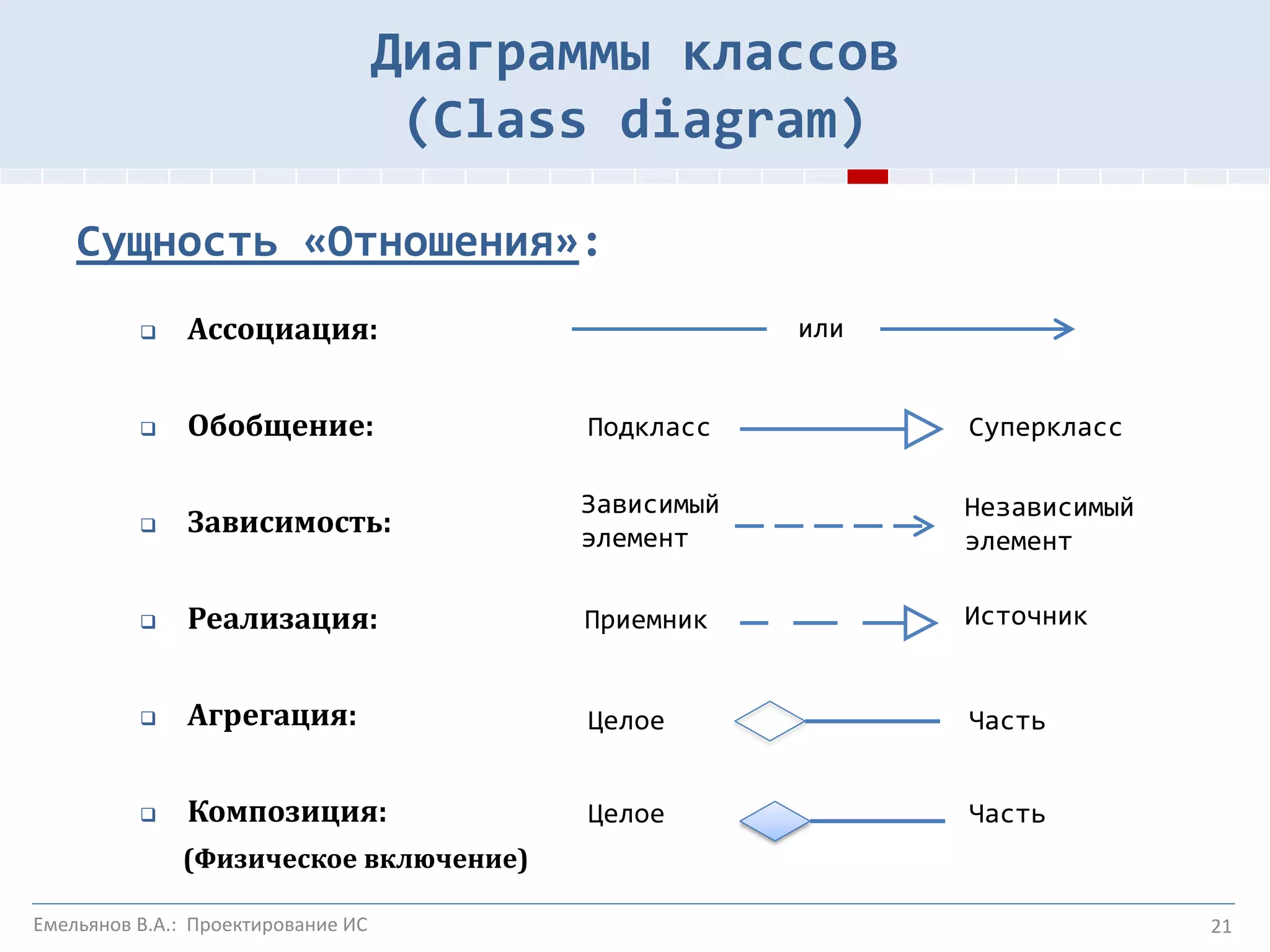 Лекция 2. UML (static logical model) | PDF