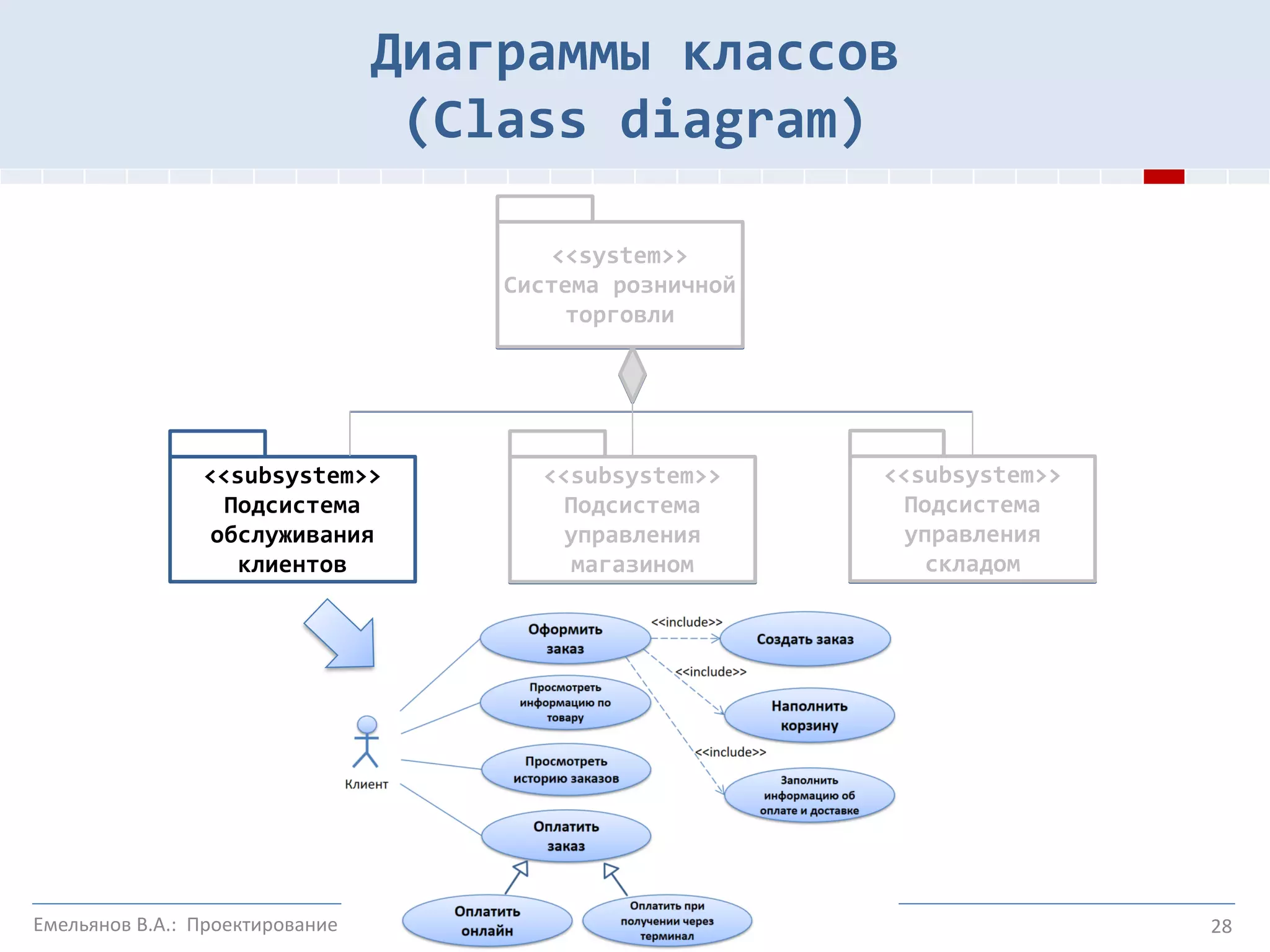 Лекция 2. UML (static logical model) | PDF
