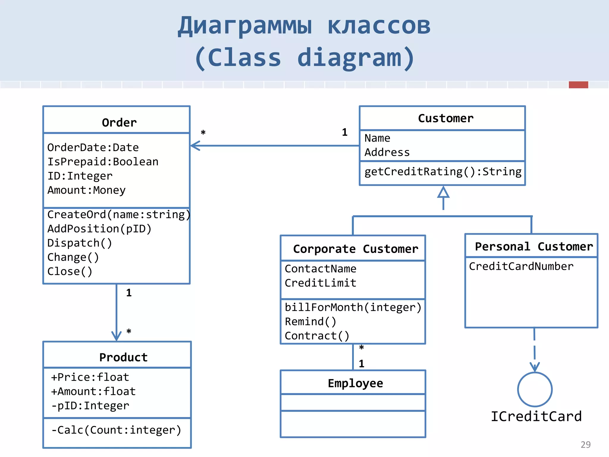 Лекция 2. UML (static logical model) | PDF