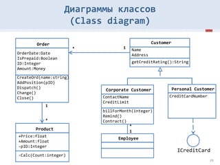 Лекция 2. UML (static logical model) | PDF