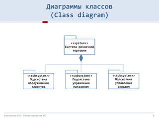 Лекция 2. UML (static logical model) | PDF
