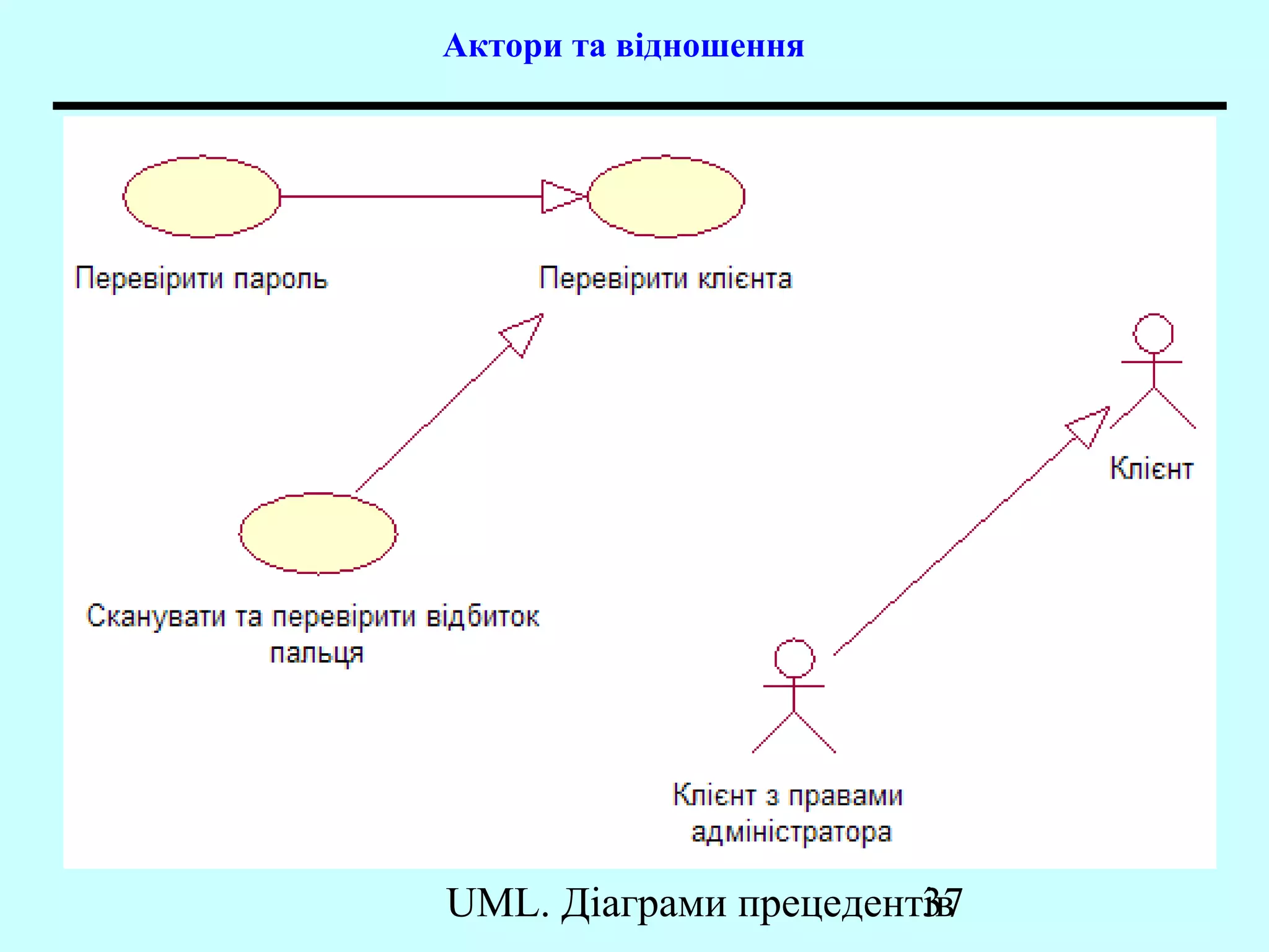 02 uml usecase_04 (1) | PPT