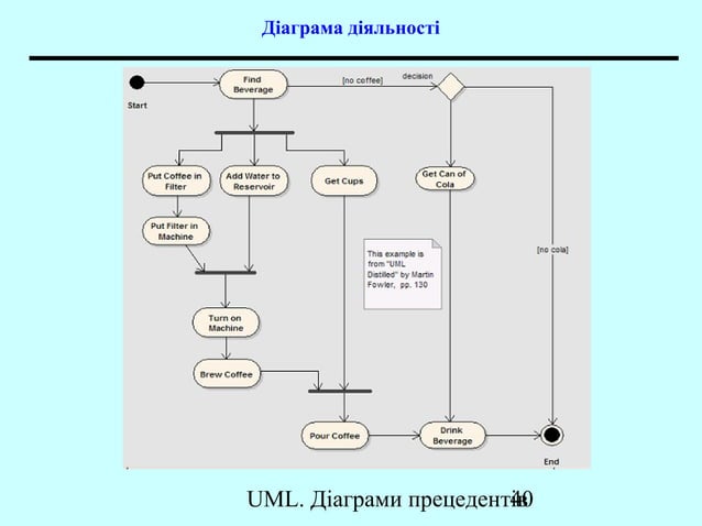 02 uml usecase_04 (1) | PPT
