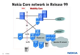 02 umts network architecturenew | PPT